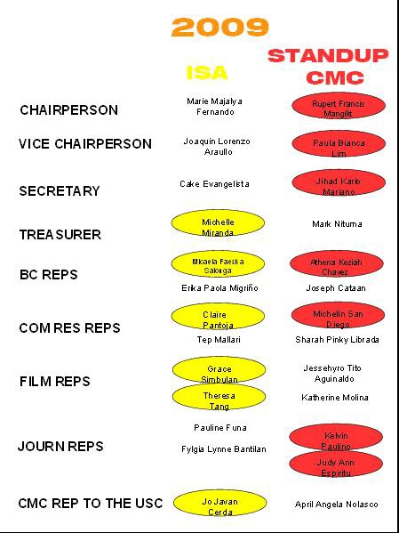 Red versus Yellow: STAND UP-CMC and ISA slates since 2007 – Tinig ng ...