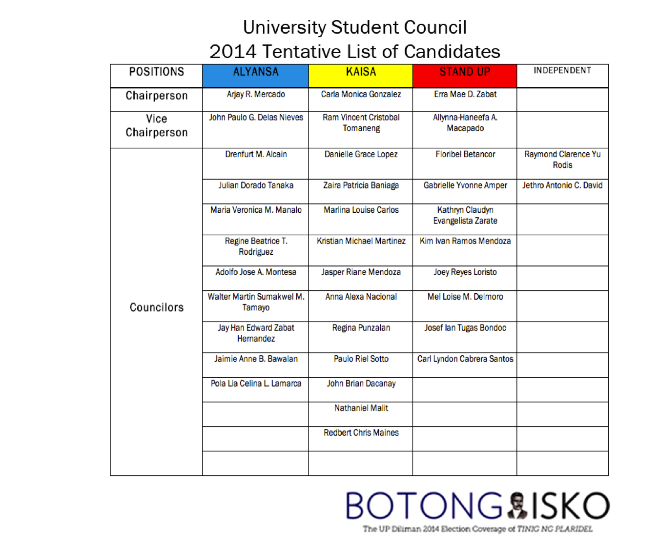 UPD USEB releases first official list of candidates for 2014 USC ...