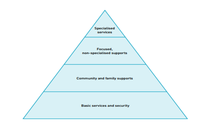 Psychological first aid: a must in disaster-stricken areas - ADMU ...