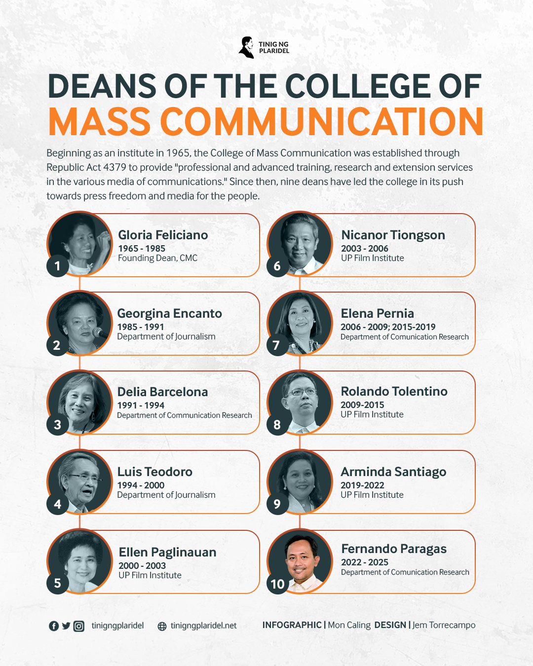 CommRes prof sits as new CMC dean – Tinig ng Plaridel