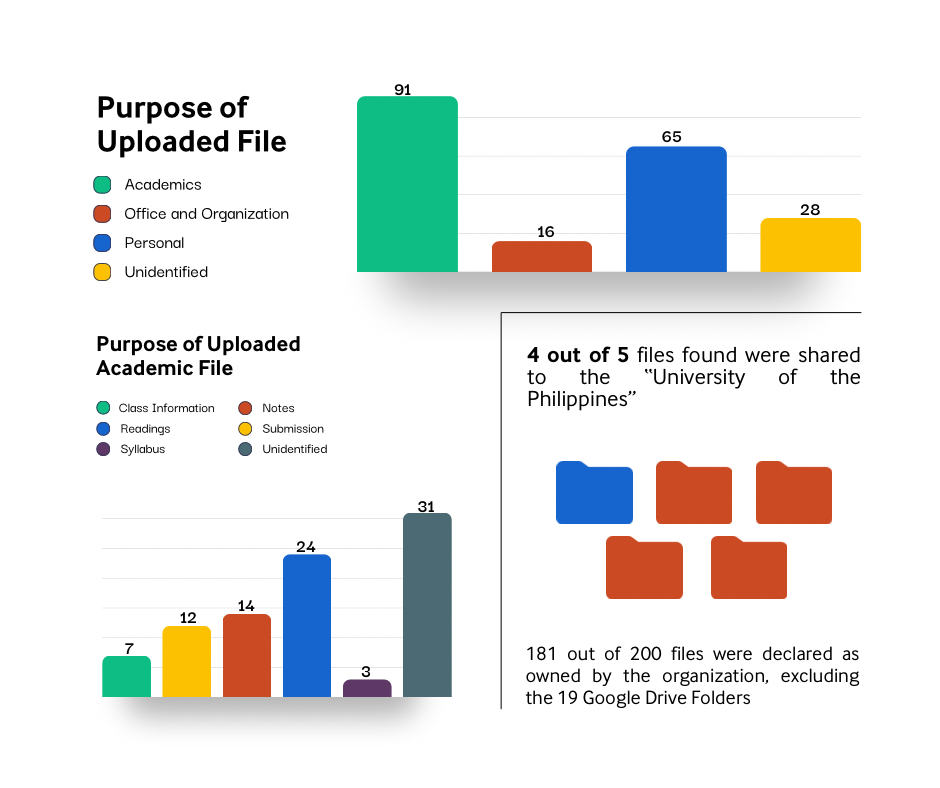 Misused UP Google Drive sharing option leaves files vulnerable to ...