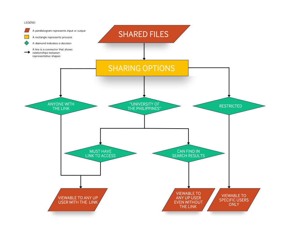 Misused UP Google Drive sharing option leaves files vulnerable to ...